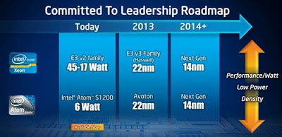 Journal Of Life: Intel X86 及 ARM 都將走入一個超省電時代之CPU架構 ( Intel X86 and ARM ...